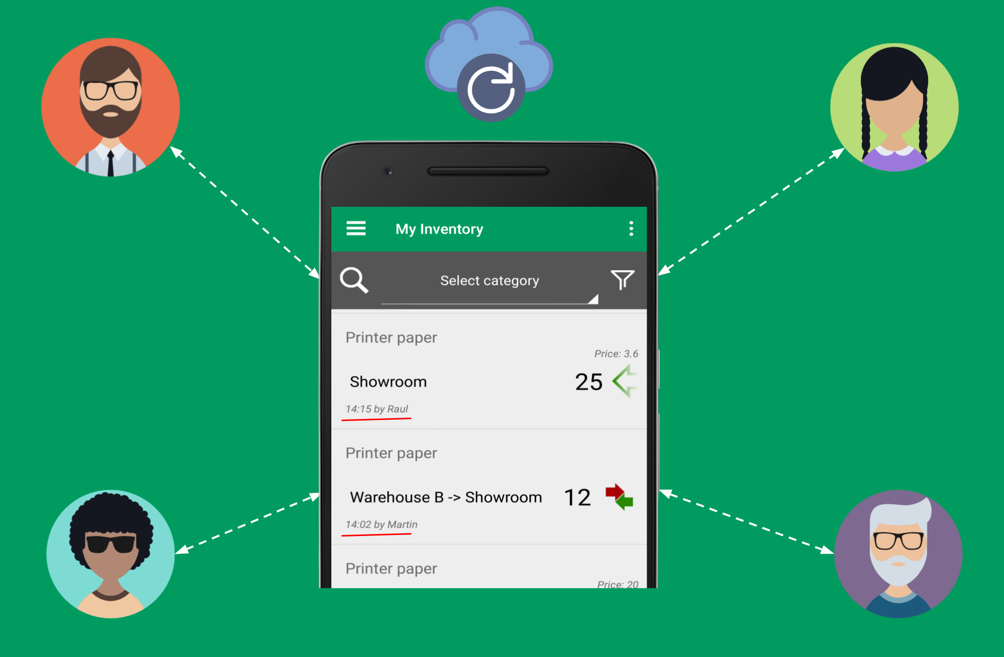 Multiple user synchronization – Mobile Inventory Support
